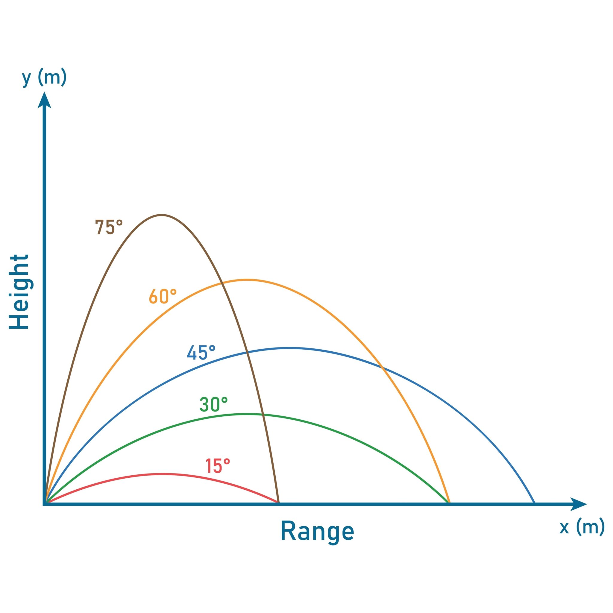 How fast do bullets go mph? - Recguns